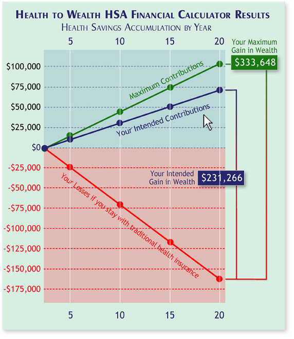 Simplicity Health Plans